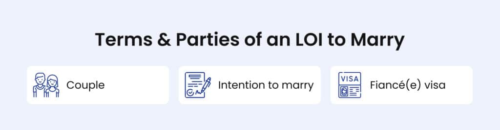 Free Letter of Intent to Marry Sample | PDF, Word | Jurizmo