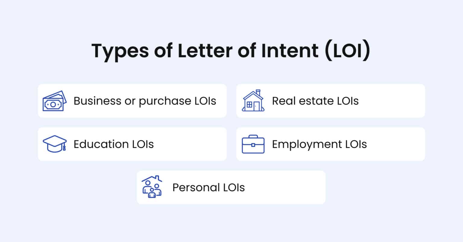 Free Letter of Intent (LOI) Template | PDF, Word | Jurizmo