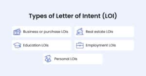 Free Letter of Intent (LOI) Template | PDF, Word | Jurizmo