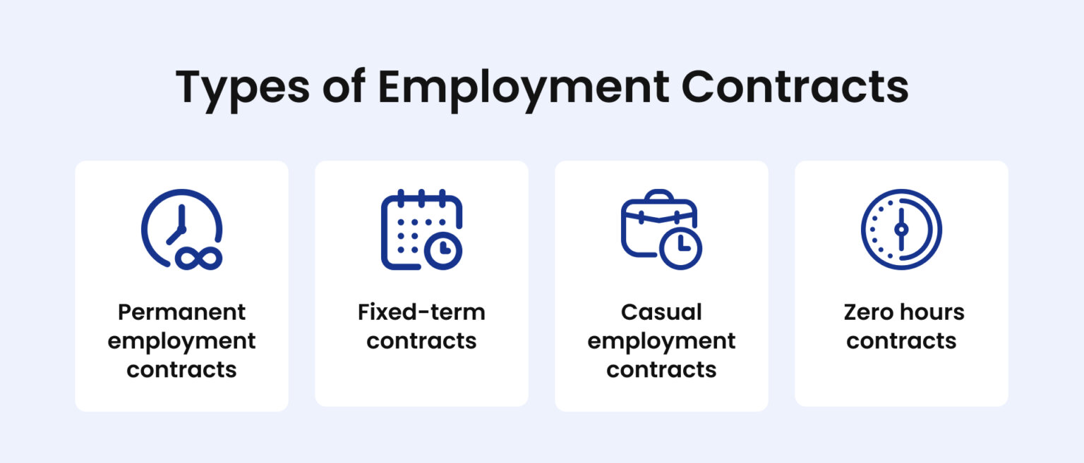 Free Employment Contract Template | PDF, Word | Jurizmo