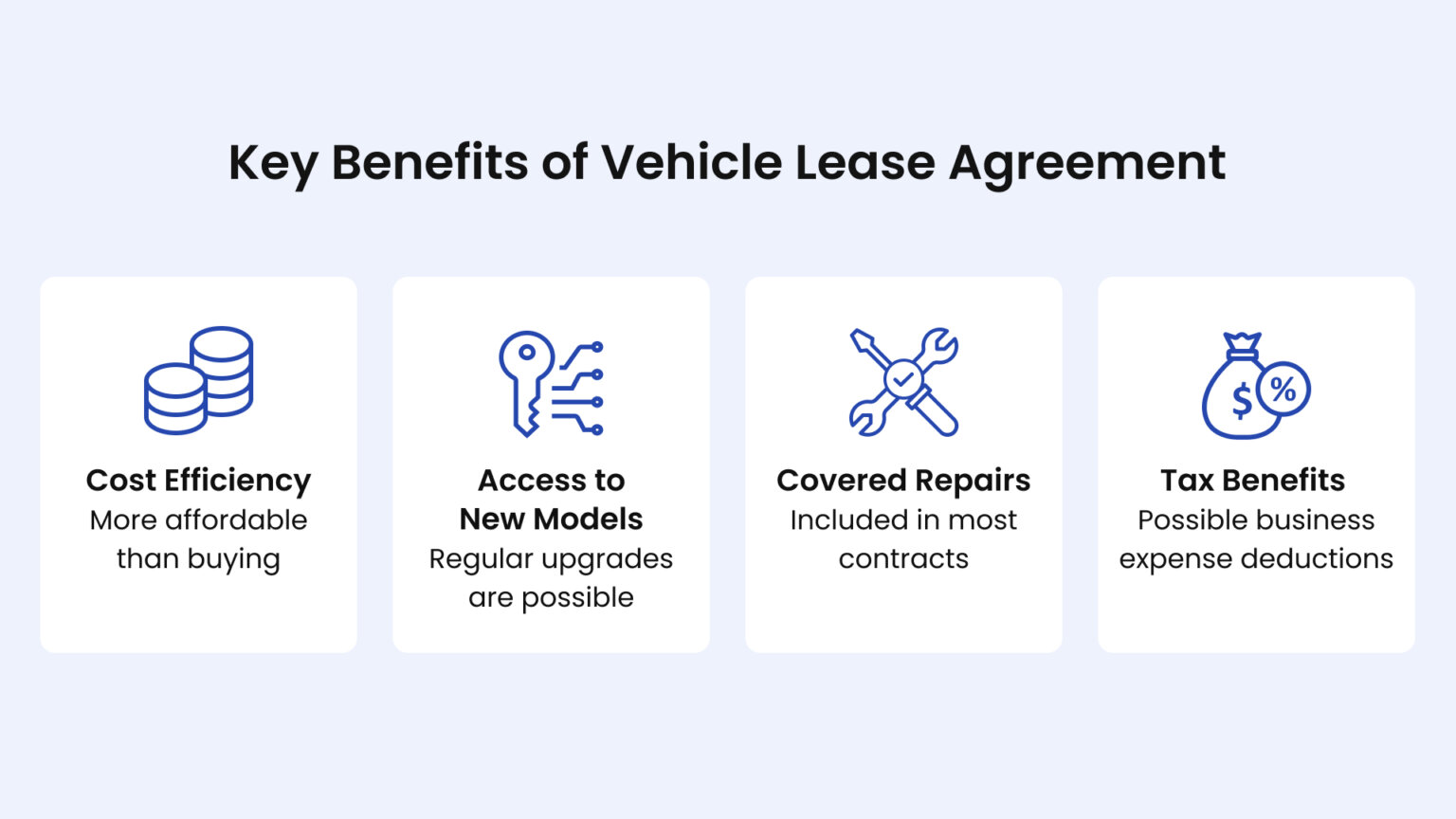 Free Vehicle Lease Agreement Template | PDF, Word | Jurizmo